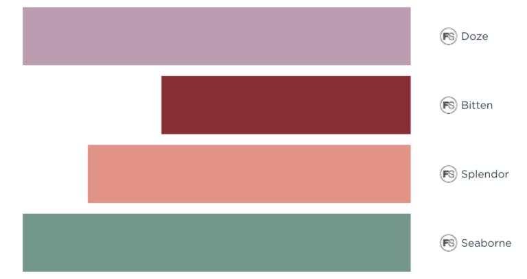 5 Color Combination Trends for Spring and Summer 2021 - Crimson Design ...