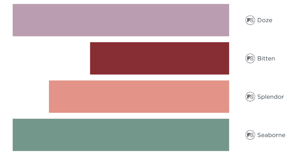 5 Color Combination Trends for Spring and Summer 2021 - Crimson Design ...