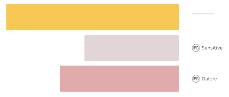 5 Color Combination Trends for Spring and Summer 2021 - Crimson Design ...